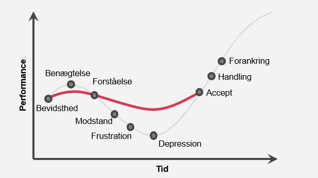 Er I klar til at udnytte AI’s fulde potentiale?