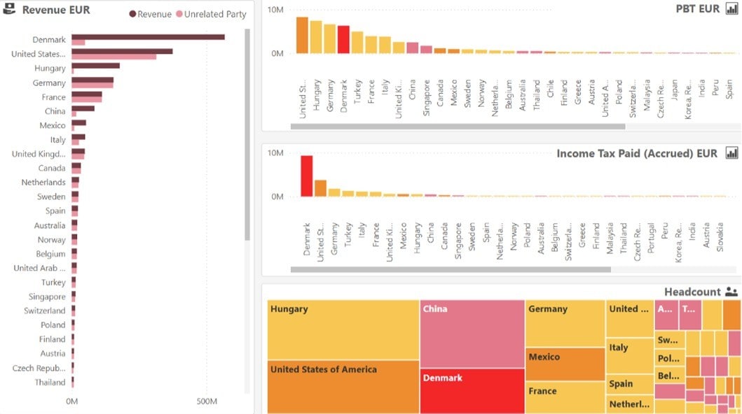 Unlock the Power of Transparency with Our Advanced Public CbCR ...