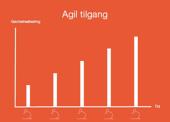 Agil transformation og udvikling | Sæt fart på jeres digitalisering
