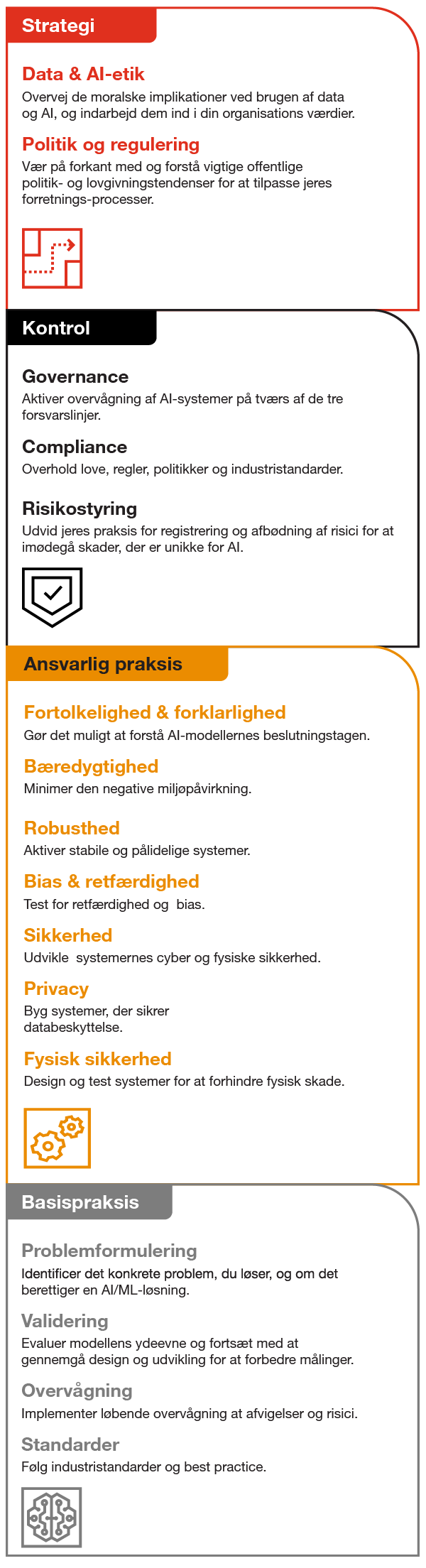 Responsible AI | Sådan håndterer du de nye muligheder og risici