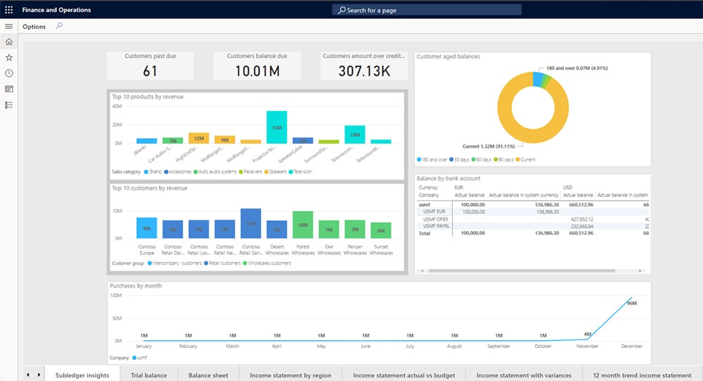 Microsoft Dynamics 365 F&O | MS Business integrator