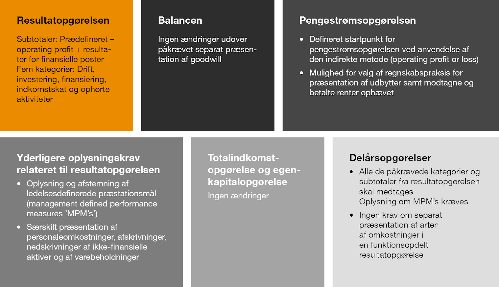 Kom godt i mål med årsrapporten